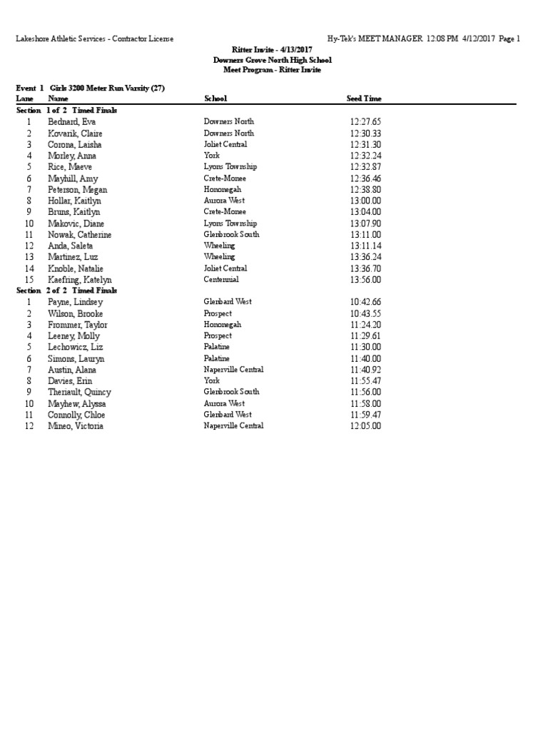Downers North Girls Bruce Ritter Invitational Heat Sheets | PDF | Sports