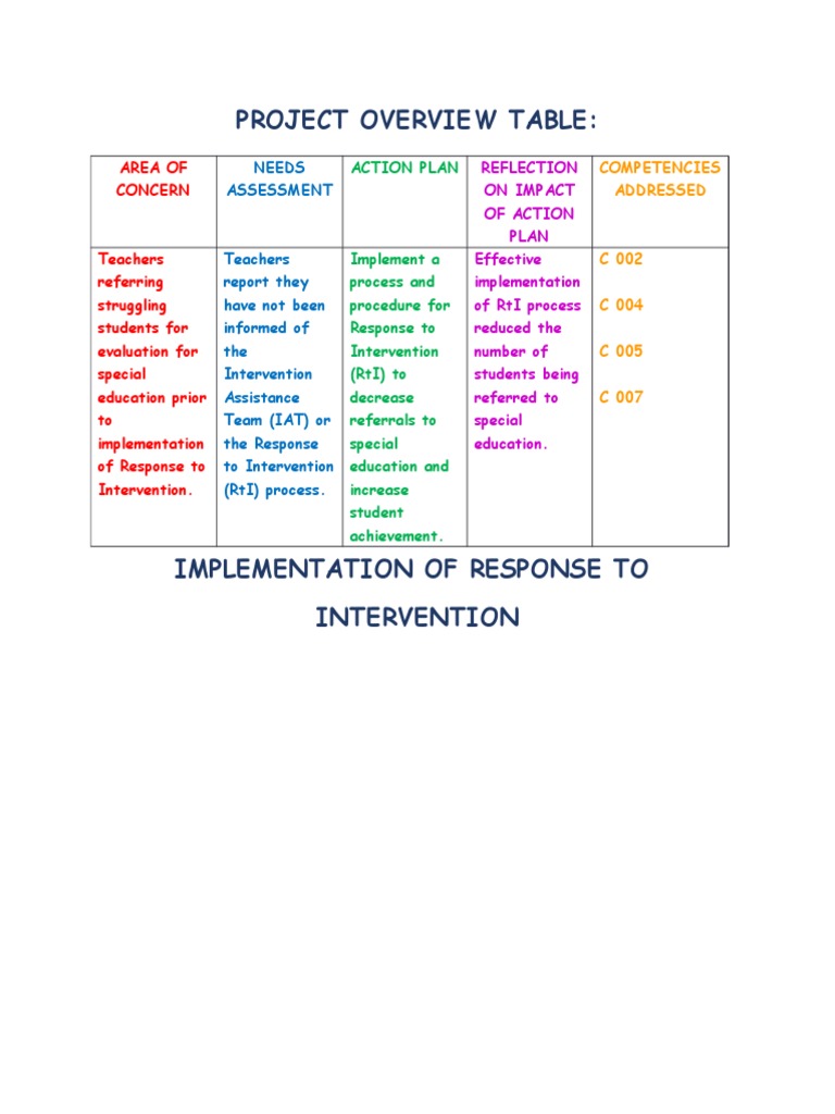 Overview of Project - Implementation of Response To Intervention Rti | PDF
