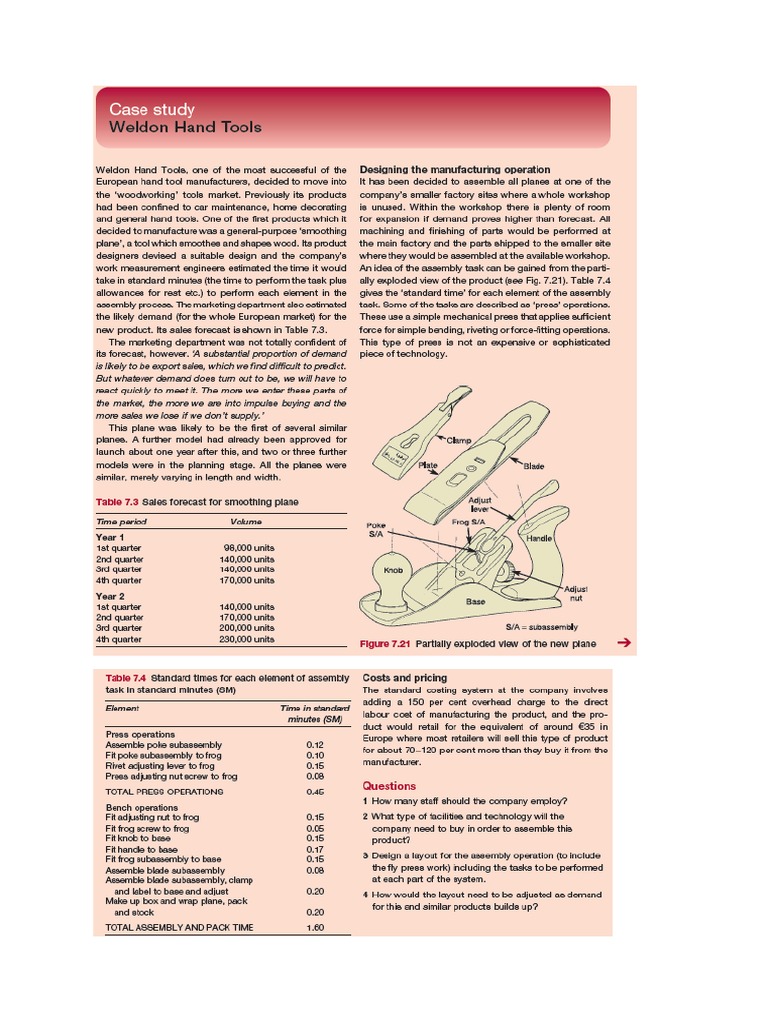Weldon Hand Tools | PDF