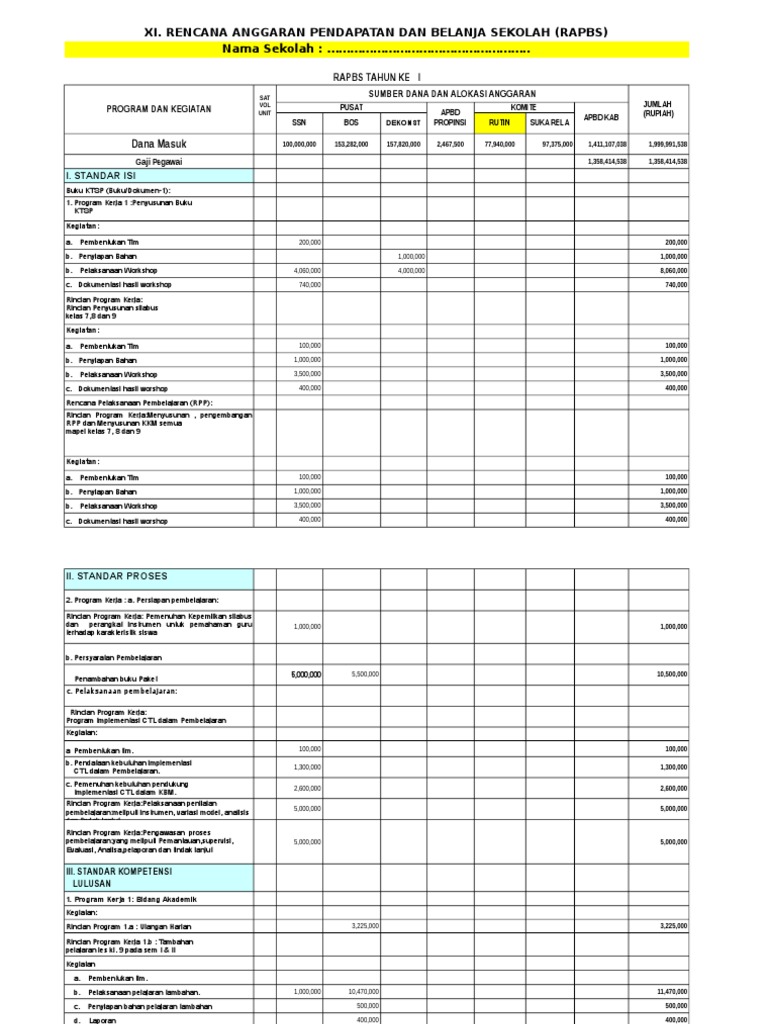 Contoh RAPBS Sekolah Swasta 2023 | PDF | Teknologi & Rekayasa