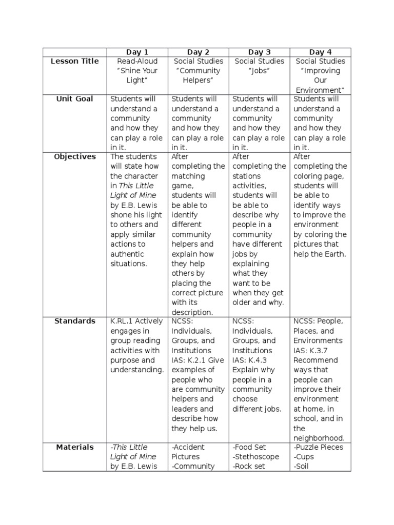 Block Plan | PDF | Educational Assessment | Communication