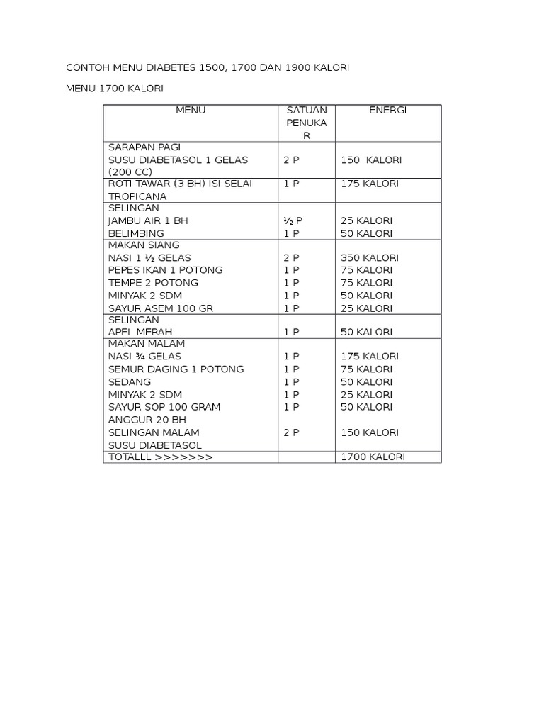 Contoh Menu Diabetes 1500 | PDF | Memasak, Makanan, & Anggur