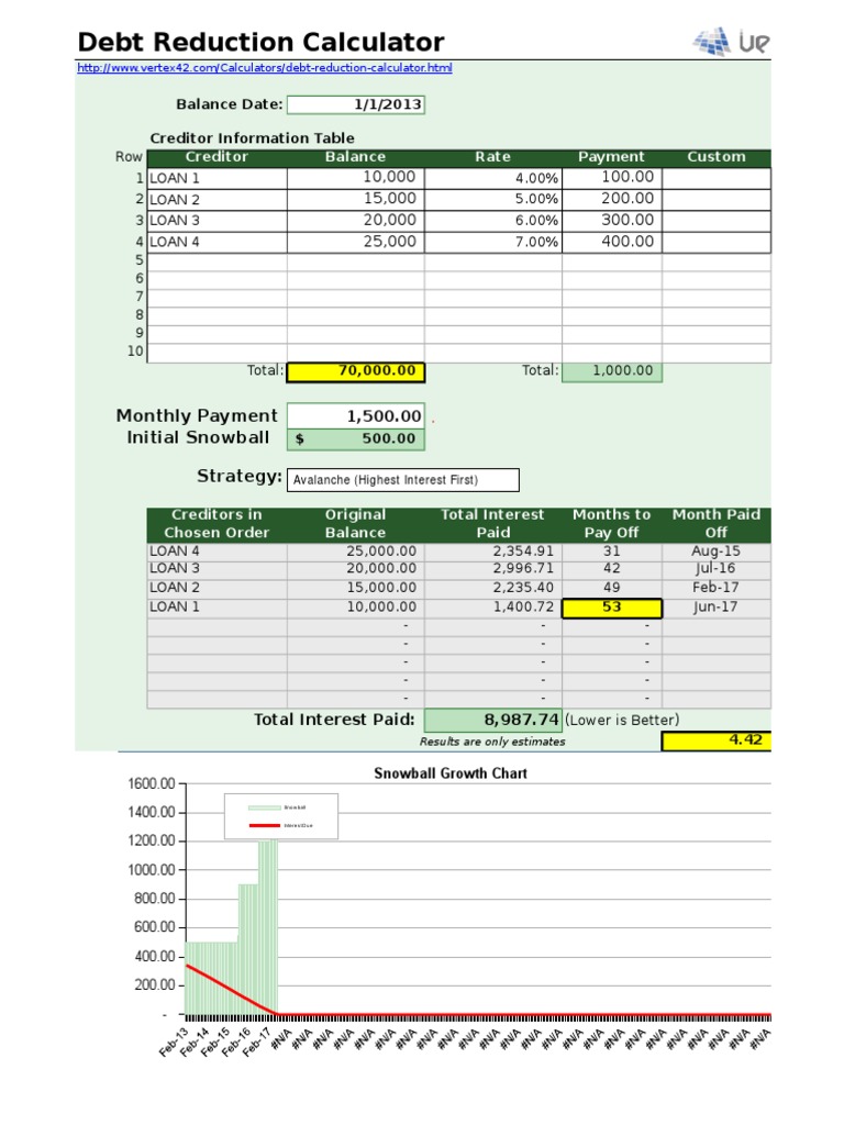Debt Reduction Calculator - Template | Download Free PDF | Loans | Interest