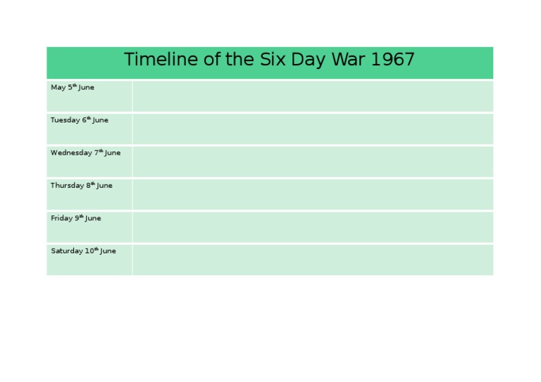 Timeline of The Six Day War 1967 | PDF