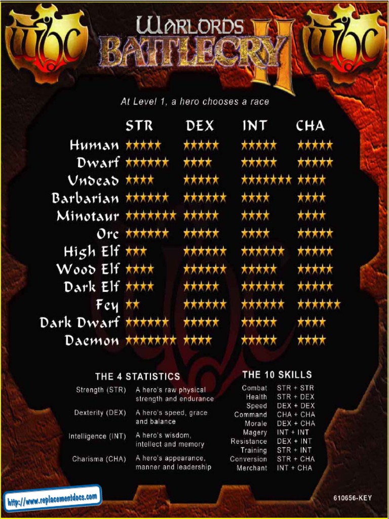 Warlords Battlecry 2 Reference Card PDF | PDF