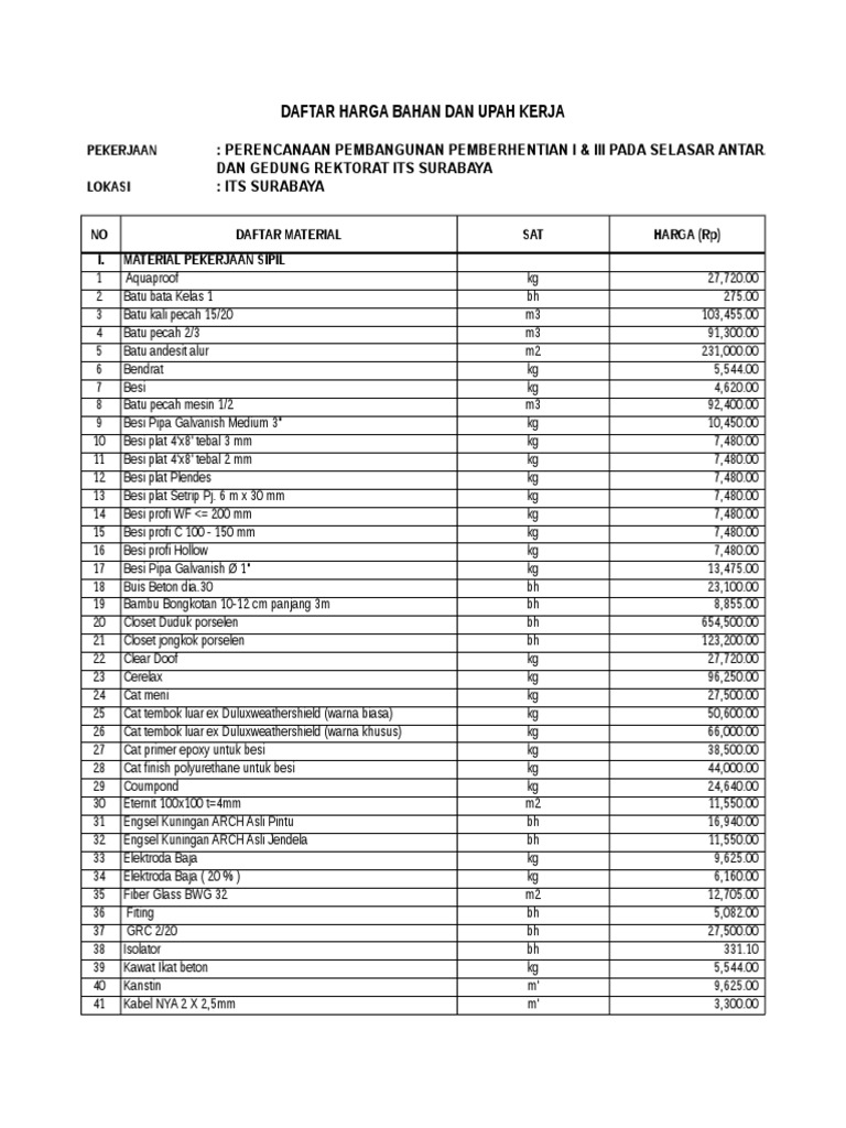 Contoh Estimasi Biaya | PDF
