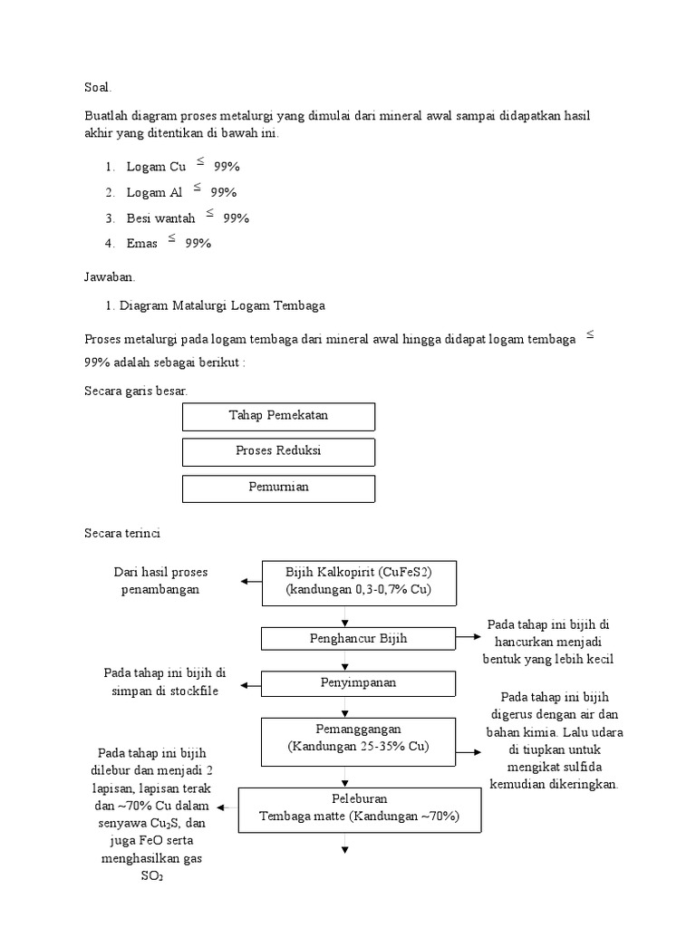 Diagram Matalurgi Logam Tembaga | PDF