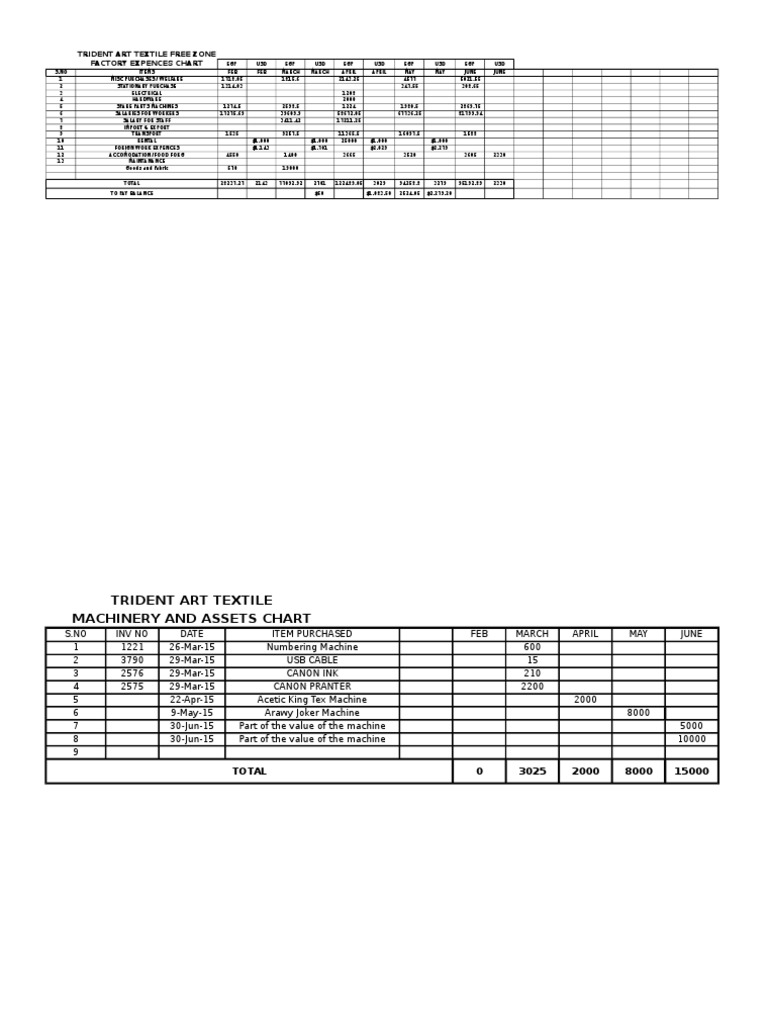Trident Flow Chart | PDF | Economies | Industries