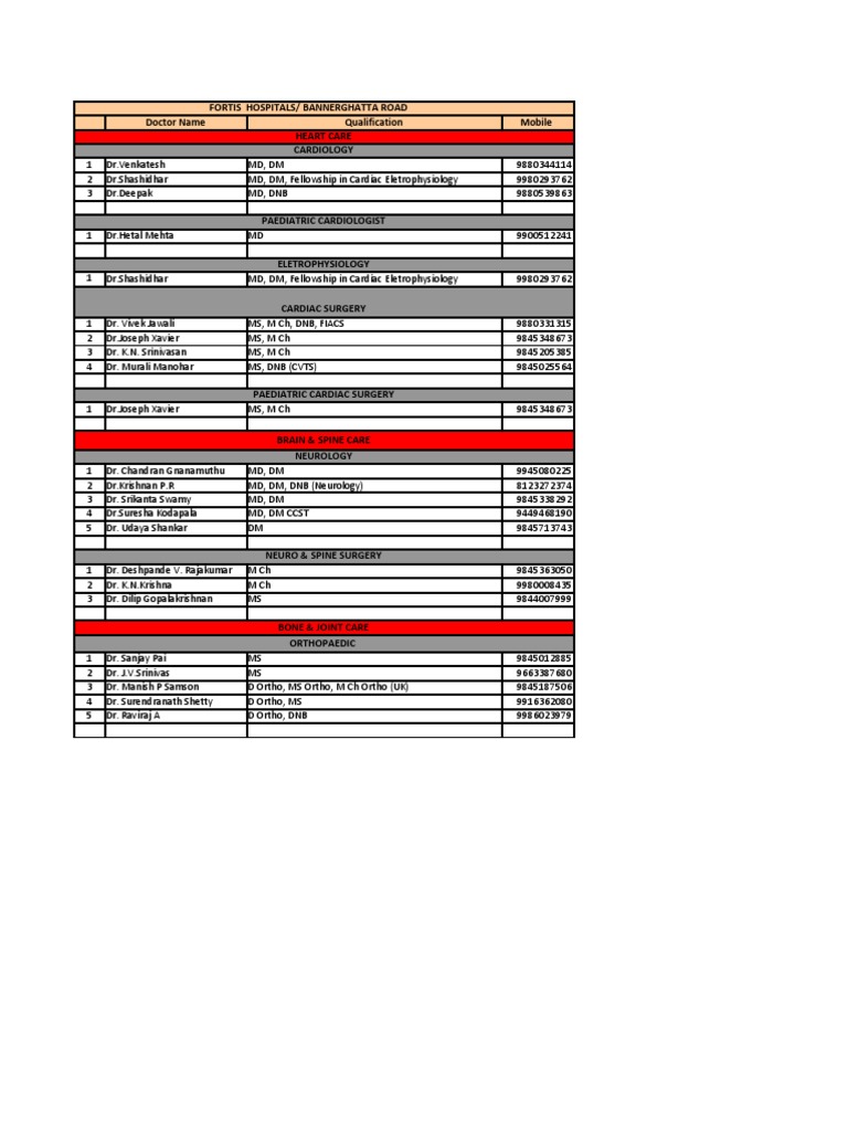 FORTIS HOSPITAL.pdf