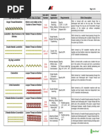 Appendix C - ISO Stitch Type Guide | PDF | Knitting | Sewing Machine