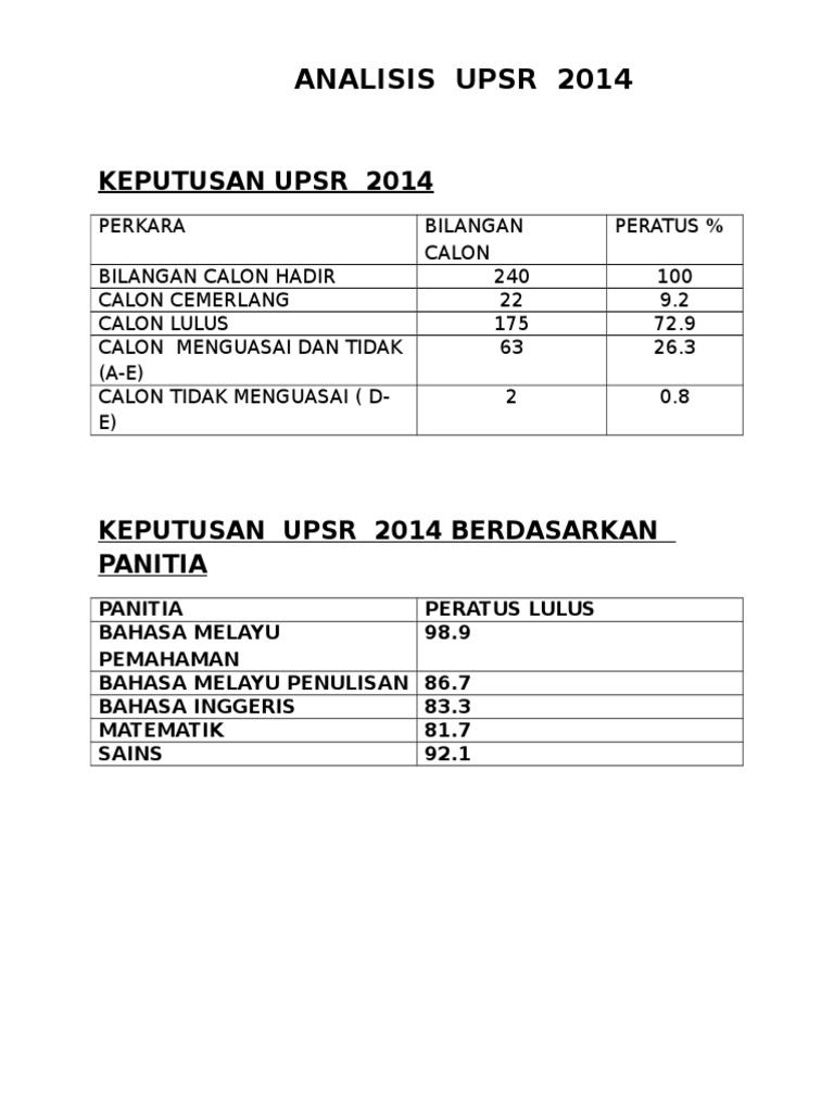 Analisis Upsr 2014 | PDF