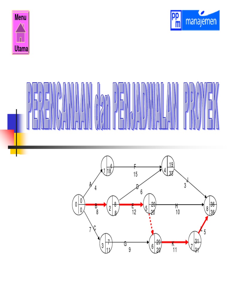 Sesi 2 Perencanaan Dan Penjadwalan Proyek PDF | PDF | Art | Computers