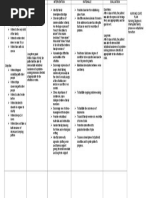 Ineffective Tissue Perfusion - NCP | PDF | Circulatory System | Blood