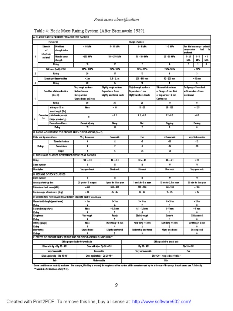 Rock Mass Rating and Classification Guide | PDF | Nature