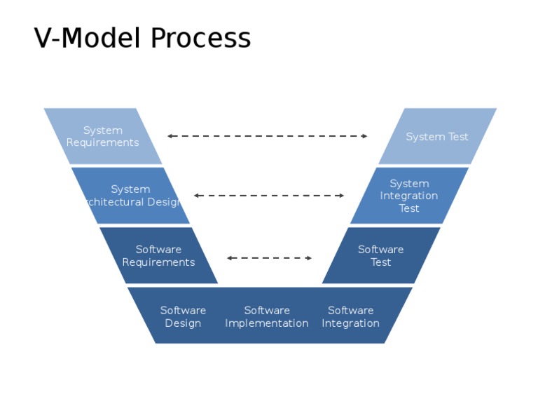 V-Model Process: System Test System Requirements | PDF