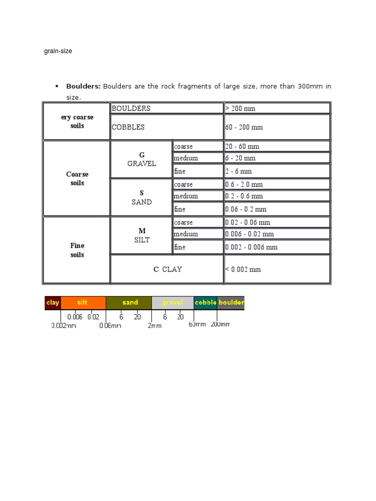 Ery Coarse Soils: Boulders: Boulders Are The Rock Fragments of Large ...