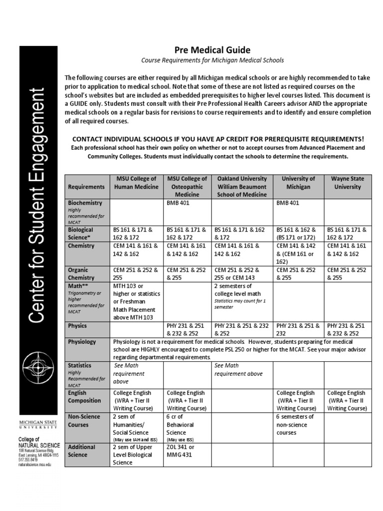 Pre Medical Guide: Contact Individual Schools If You Have Ap Credit For ...