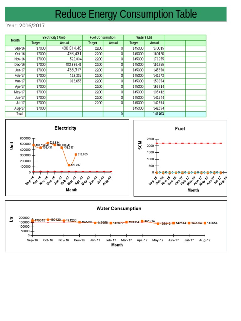 Energy Consumption Report 2016-2017 | PDF | Physical Universe ...