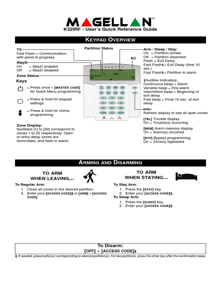K32IRF EQ00 Quick Reference | PDF | Computer Architecture | Software