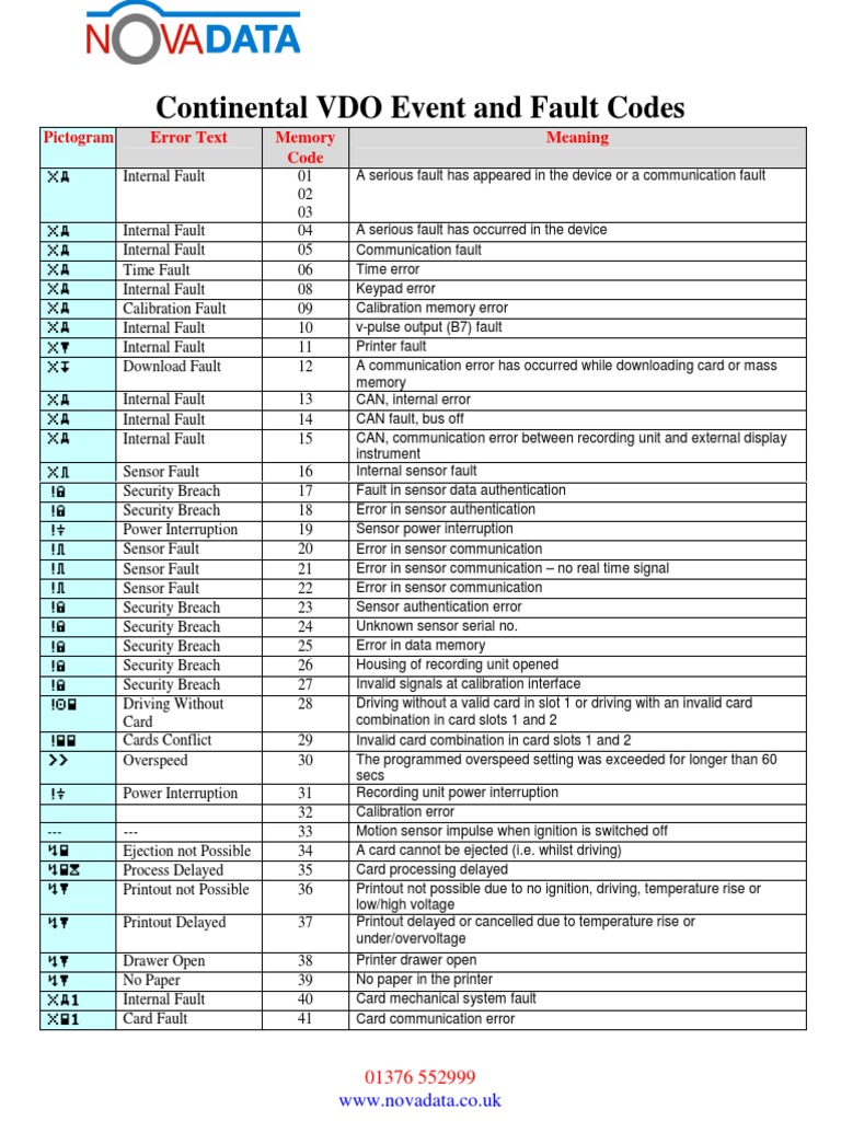 Tacho Chyby PDF | PDF | Computers