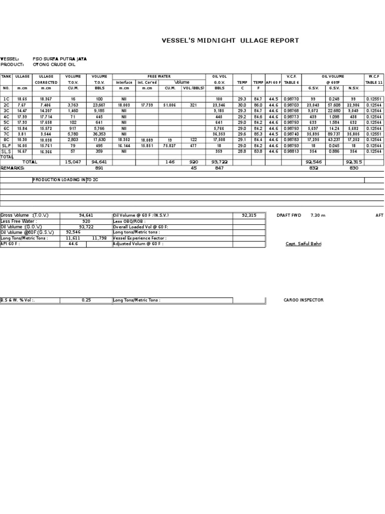 Vessel's Midnight Ullage Report and Cargo Operations | PDF | Barrel (Unit) | Liquids