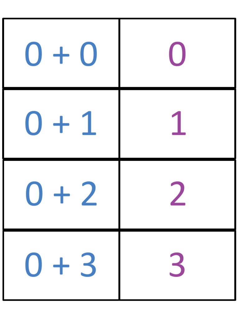 Addition Flash Cards Color | PDF | Cooking, Food & Wine