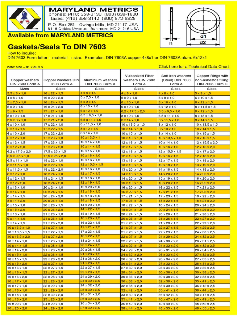 Gasket & Seal Din7603