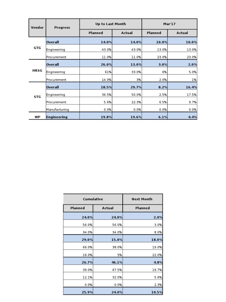 Vendor Progress Report Mar'17 | PDF