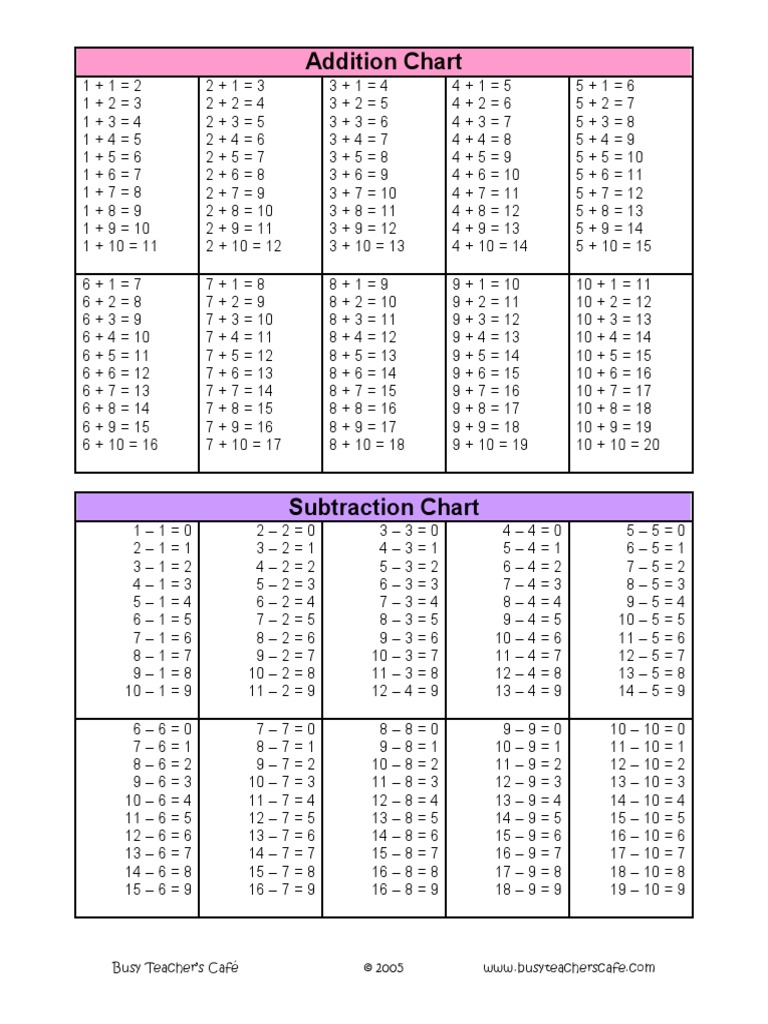 Math Charts.pdf