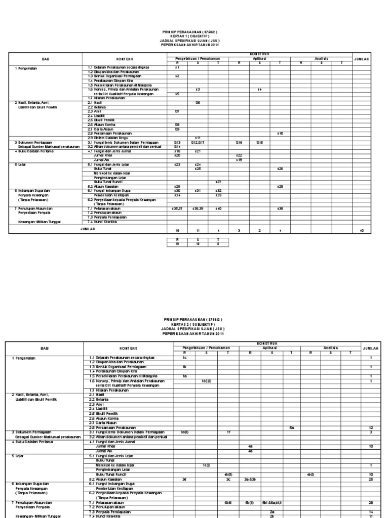 Jsu Prinsip Perakaunan Tov T4 2011 | PDF