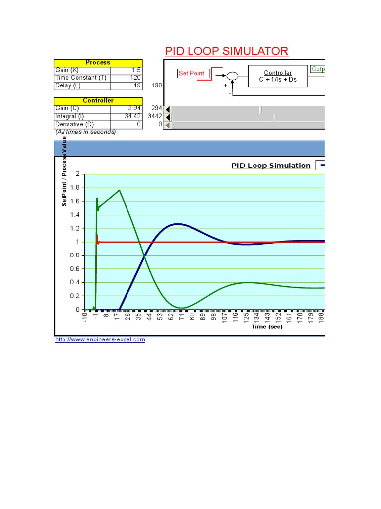 PID loop simulator visualization and analysis | PDF | Control Theory ... PID loop simulator visualization and analysis | PDF | Control Theory ...