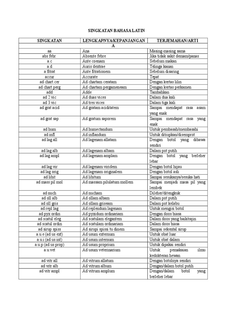 Singkatan Bahasa Latin | PDF | Kesehatan Holistik
