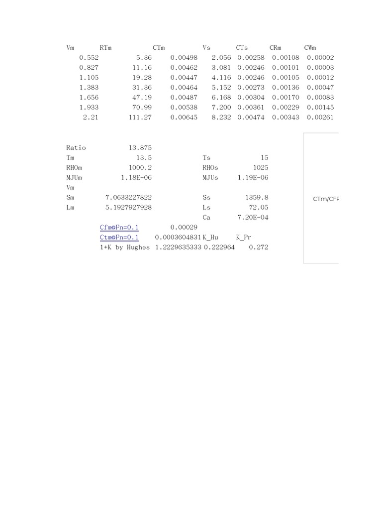 CTM/CFPM FN 4/Cfpm | PDF