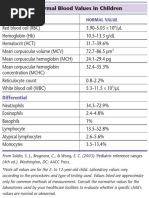 Pediatric FBC Reference Ranges | PDF | Hematology | Body Fluids