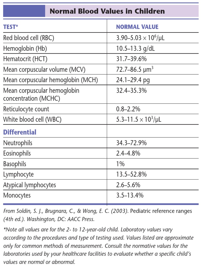 Normal Blood Values | PDF