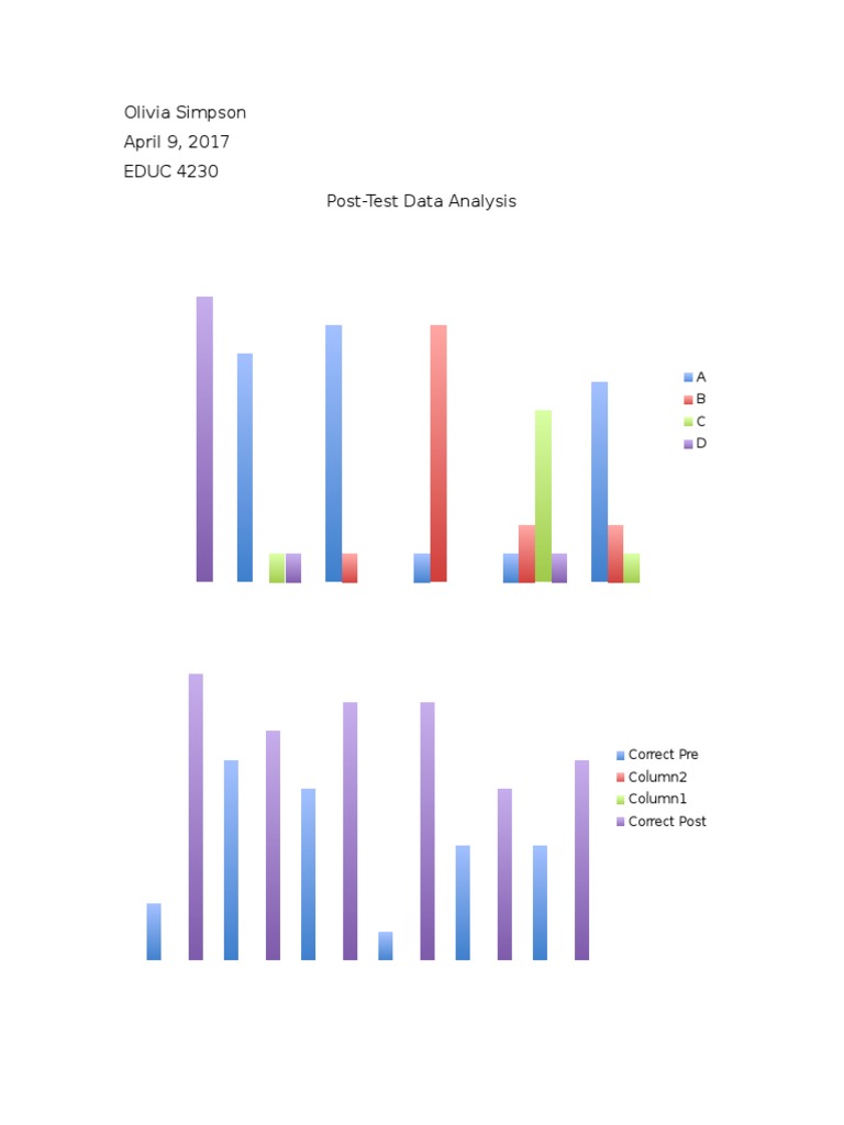 Post-Test Data Analysis Insights | PDF