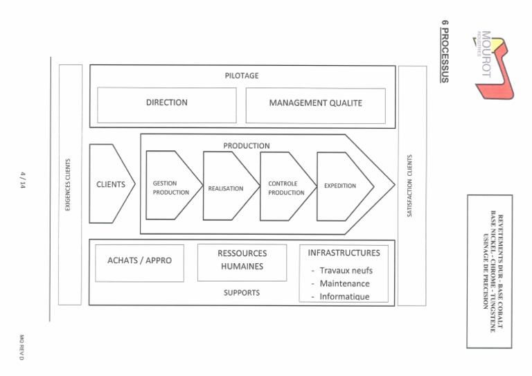 2) Cartographie Des Processus | PDF