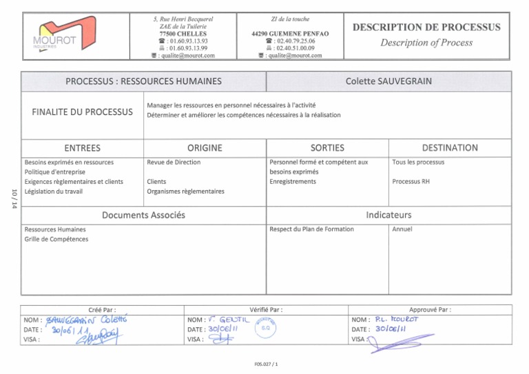 10) Processus Ressources Humaines