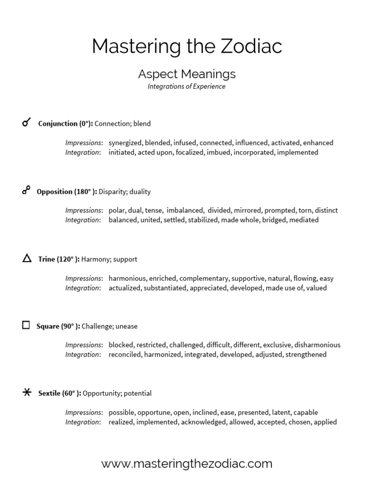 Astrology Aspect Meanings PDF | PDF
