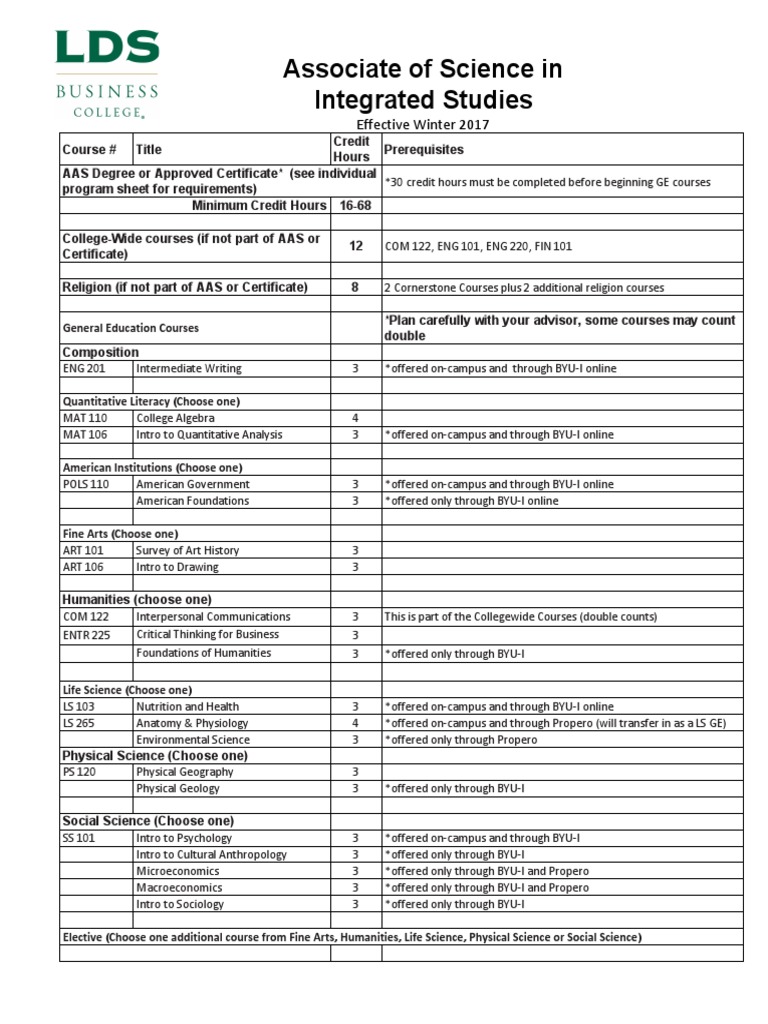 01 2017integratedstudies-2 | PDF | Associate Degree | Social Science