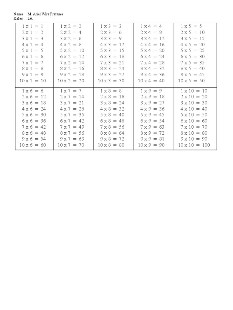Tabel Perkalian | PDF