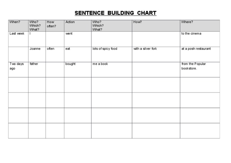 Sentence Building Chart: When? Who? Which? What? How Often? Action Who ...