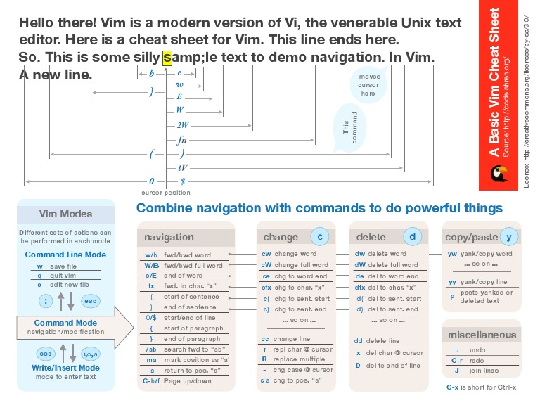 Vim Cheatsheet PDF | PDF | Text | System Software