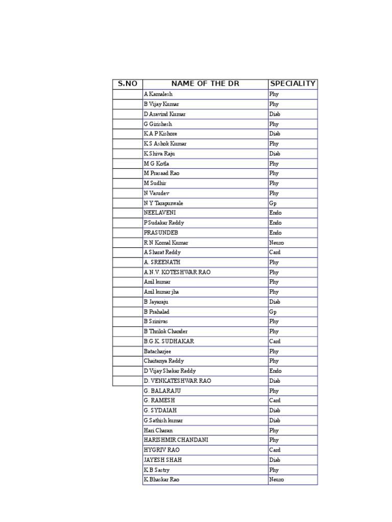 Top 30 DRS List | PDF | Cinema Of India | Leisure