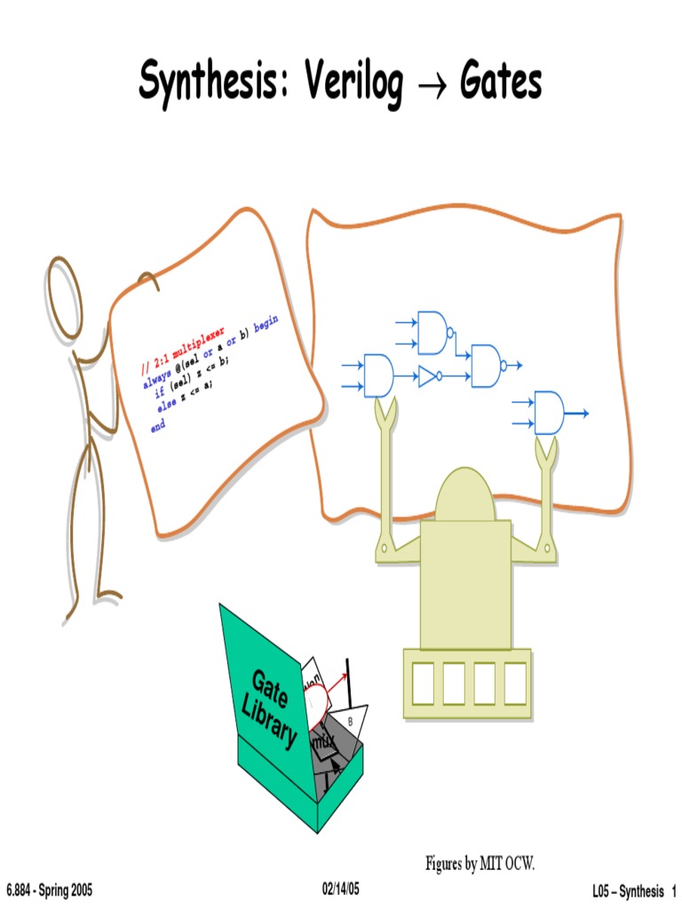 Synthesis: Verilog Gates: Libra Ry Gate | PDF | Hardware Description ...