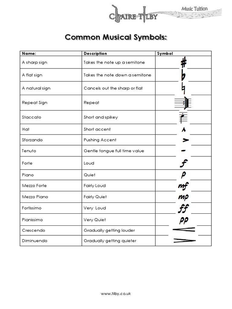 Common Musical Symbols | PDF