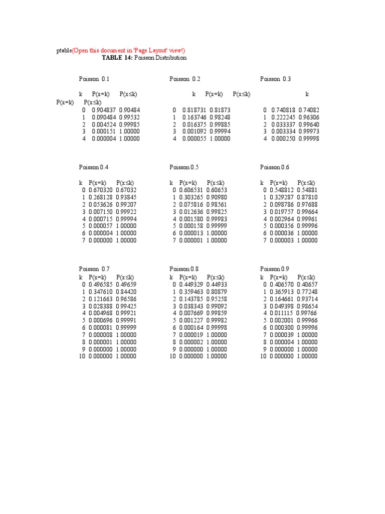 (Open This Document in 'Page Layout' View!) : TABLE 14: Poisson ...