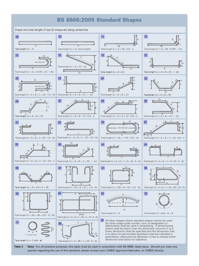 BS 8666:2005 Standard Shapes: D B A C