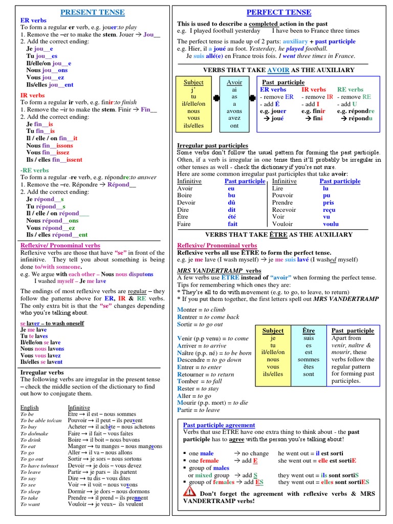 French Basic Grammar PDF | PDF | Verb | Perfect (Grammar)