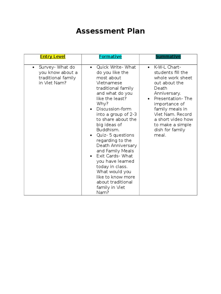Assessment Plan | PDF